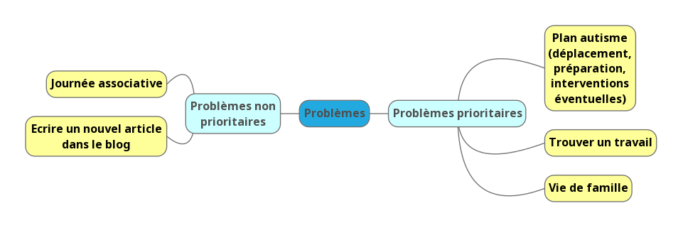 Résolution des problèmes (II) : On trouvera bien une petite astuce pour ...